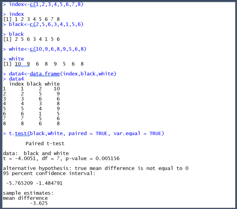 Statistical Analysis in R: Tests with Examples